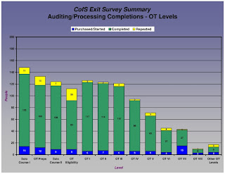 Church of Scientology Exit Zone: January 2011