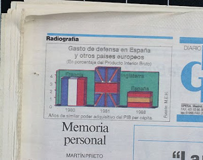 VisualMente: Exclusivo: El color en los periódicos españoles (20) De ...