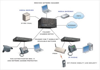 TEKNOLOGI KOMUNIKASI: Perkembangan Teknologi Komunikasi VoIP