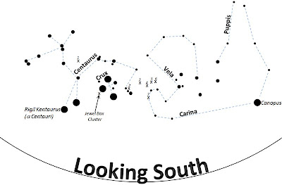 SCOB - Science Centre OBservatory: A cross, a centaur and a boat