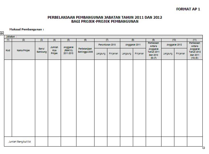 PANDUAN PENYEDIAAN ANGGARAN BAJET