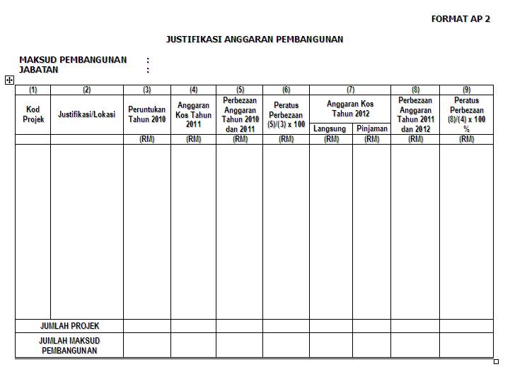 PANDUAN PENYEDIAAN ANGGARAN BAJET