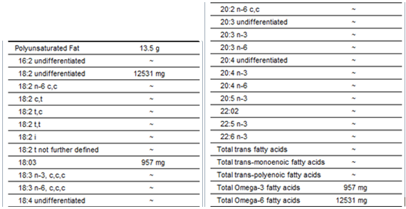 Fatty Acid Content of Avocado Oil