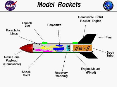 Hip Suburban White Guy: May 2009