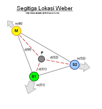 PlanologyTheory: Teori Alfred Weber (lokasi optimum dan aglomerasi ...