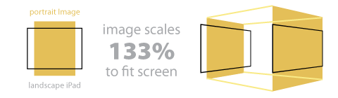 Able Pear Software: Understanding iPad wallpaper image size