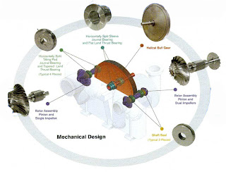 Mitsui Seiki: Mitsui Seiki: Turbo Compressor Series