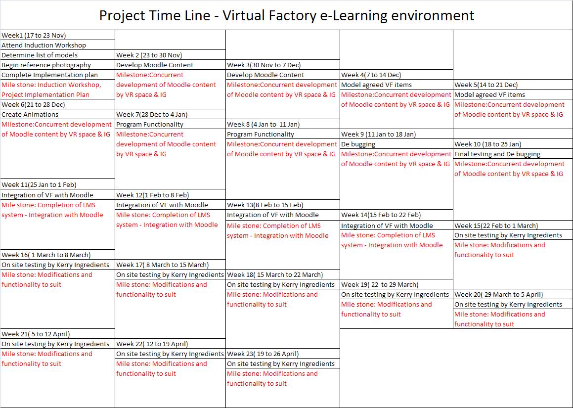 Improve Group Virtual Simulation: Project Implementation plan