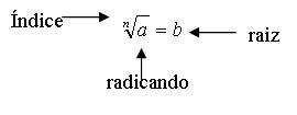 estudo: propriedades dos radicais matemática