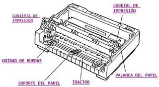 Analisis Tecnologico Impresoras