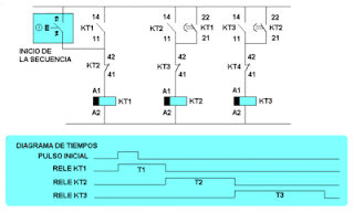 Logica Cableada: Tecnologías de automatización por lógica programada