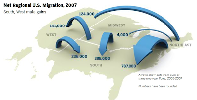 Notes from the Social Field: Visualizations of Migration and on the Crisis