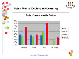 Reflective Teacher: The Future of Mobile Computing and Education