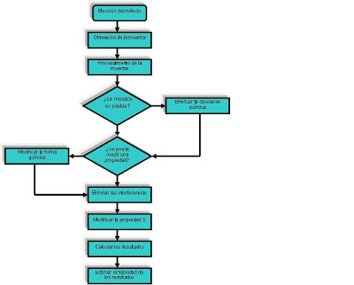 Diagrama de Flujo: Diagrama de flujo.