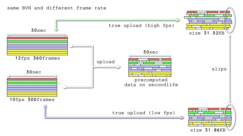 Free poser bvh files - opmwell