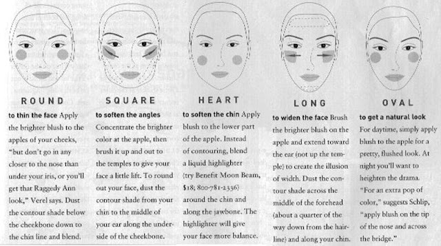 ♥sormui♥: Applying Blush According to Your Face Shape