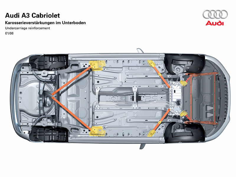 Audi A4,A3 body engine and reinforcements | Photoshop tuning- Virtual ...