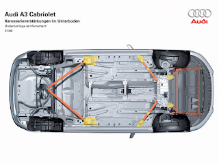 Audi A4,A3 body engine and reinforcements | Photoshop tuning- Virtual ...