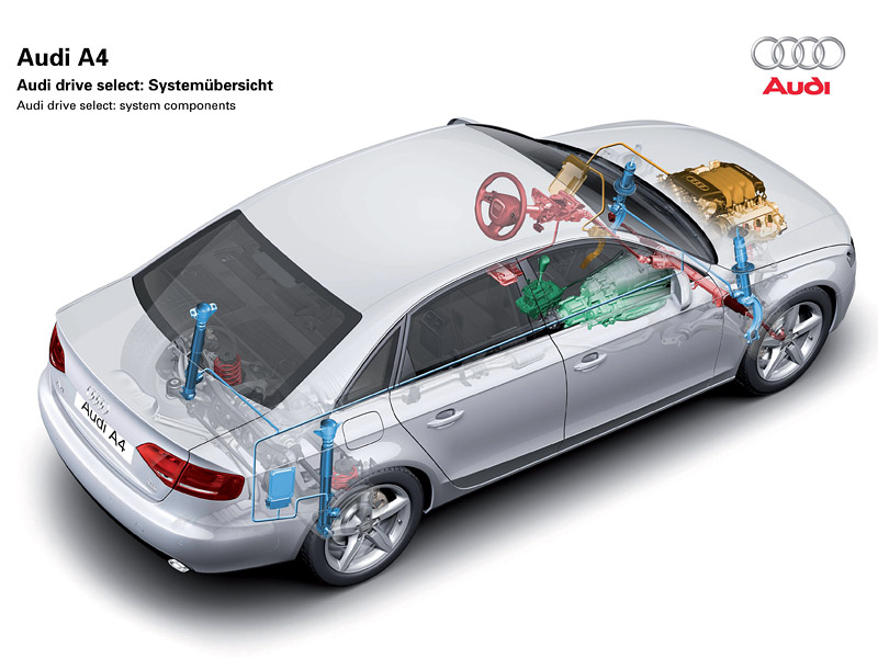 Audi A4,A3 body engine and reinforcements | Photoshop tuning- Virtual ...
