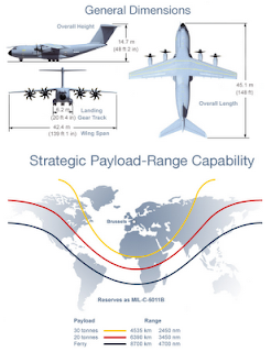 Exo Cruiser: Airbus A400M Specifications