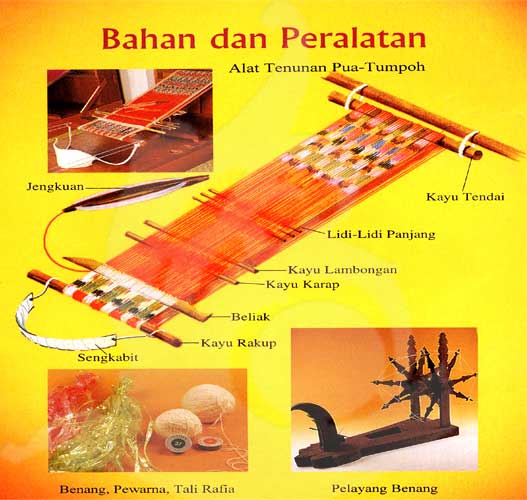 pendidikan seni visual: Tenunan Pua