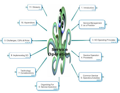 ITIL Service Operation - Managing An ITIL Based Service Operation ...