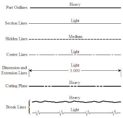 Technological Design: Engineering Drawing Basics