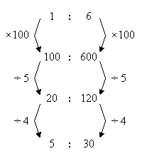 Ms. Pileggi's Virtual Classroom: Ratios and Equivalent Ratios