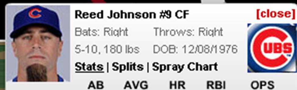 Sons of Steve Garvey: What's Eating Reed Johnson?