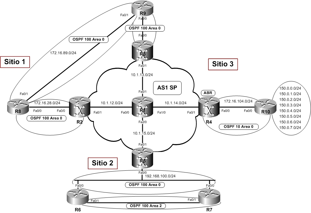 Redes MPLS: Lab MPLS 1.1 Introduccion