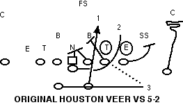 Smart Football: Linemen Splits