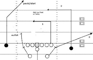 Smart Football: Bill Walsh's 49ers Notes on Dropback Passing