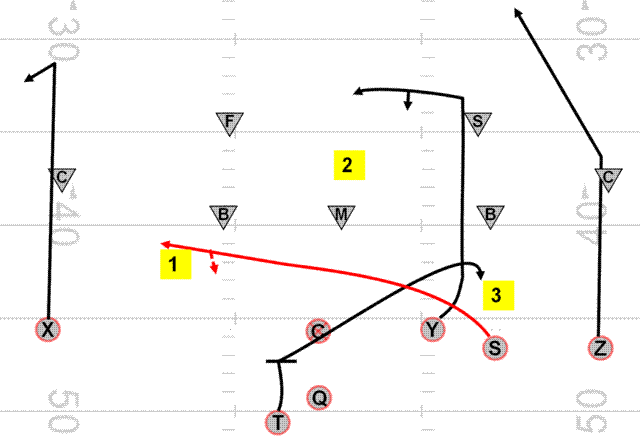 The Football Route Guide - The Game Haus