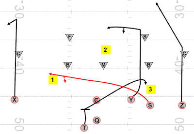 Smart Football: The shallow cross, drag, and drive in the west coast ...