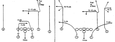 Smart Football: The NFL Offense: What is it? Why does every team use it ...