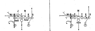 Smart Football: The NFL Offense: What is it? Why does every team use it ...