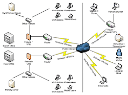 computernetworking1: What Is a SOHO Router (and Network)?