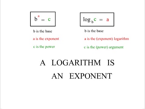 JabbaMatheez 40S (Winter 2008): Logarithms and Their Laws