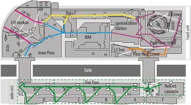 Outsourcing of CDM Part 4 | Abang Long Online