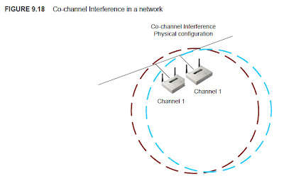 Wireless Sensor Net: Types of Interference