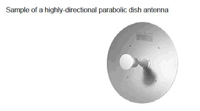 Wireless Sensor Net: Highly-directional Antennas
