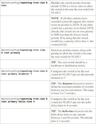 Cisco Commands Site: Spanning Tree Protocol (STP)