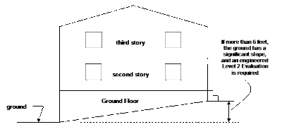 As-Built Answers: Is your property a Soft Story Structure? Soft-Story ...