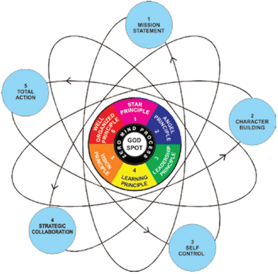 Amy Zone: Hati yang Bersih?!?