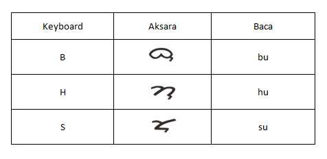 facebatak: Aksara Batak Toba