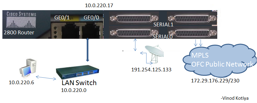 How to change LAN IP domain from one to another