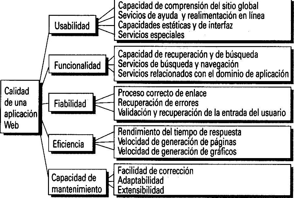 Ingenieria de Software: INGENIERÍA WEB