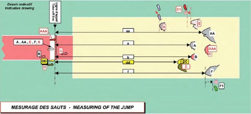 Atletismo celeste y algo mas: Publicacion IAAF The Referee 2010