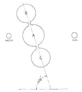 Things as They Are, Were and Are to Come: What The Prophets Saw