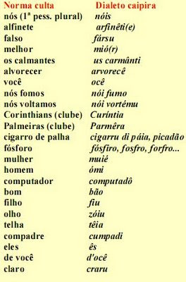 Seu Zé, Matuto!: Dialeto caipira